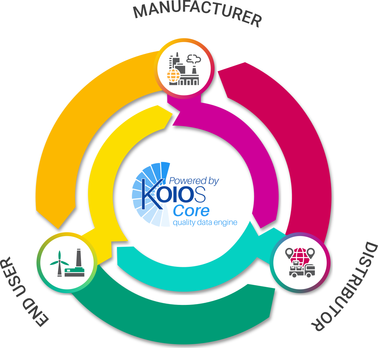 Quality Data as a Service